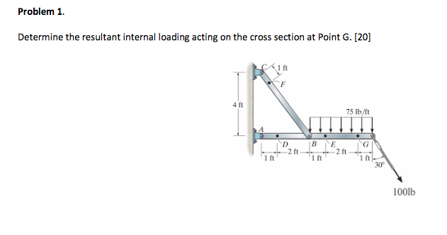 Solved Problem 1. Determine the resultant internal loading | Chegg.com
