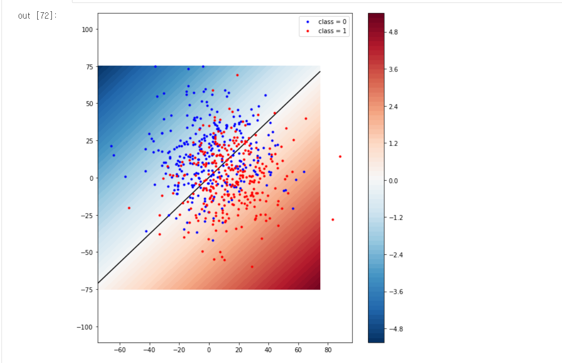Solved complete the codes section in the notebook so that | Chegg.com