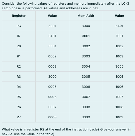 Solved Consider the following values of registers and memory | Chegg.com