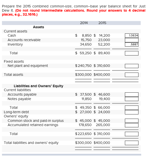 Solved Prepare the 2015 combined common-size, common-base | Chegg.com