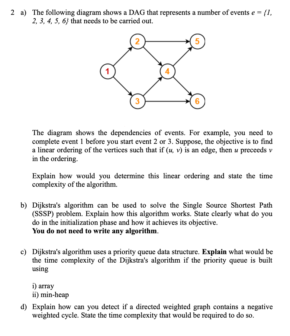 Solved 2 a) The following diagram shows a DAG that | Chegg.com
