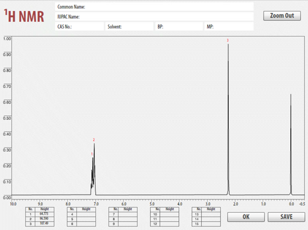 Solved Spectral analysis interpretation for toluene | Chegg.com