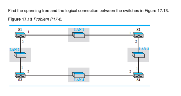 Solved Find the spanning tree and logical connection between | Chegg.com
