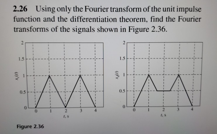 Solved 2.26 Using only the Fourier transform of the unit | Chegg.com