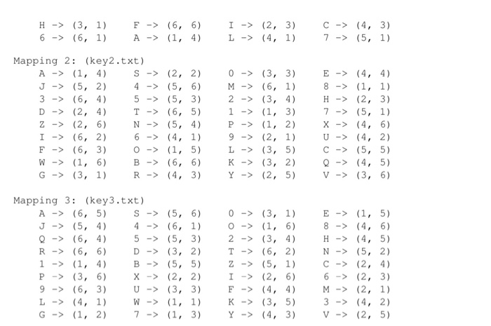 Solved Part III: The Double Cipher: Map Character to | Chegg.com