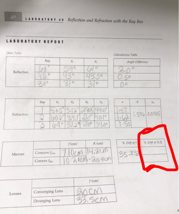 Solved 0 LABORATORY 40 Reflection and Refraction with the | Chegg.com