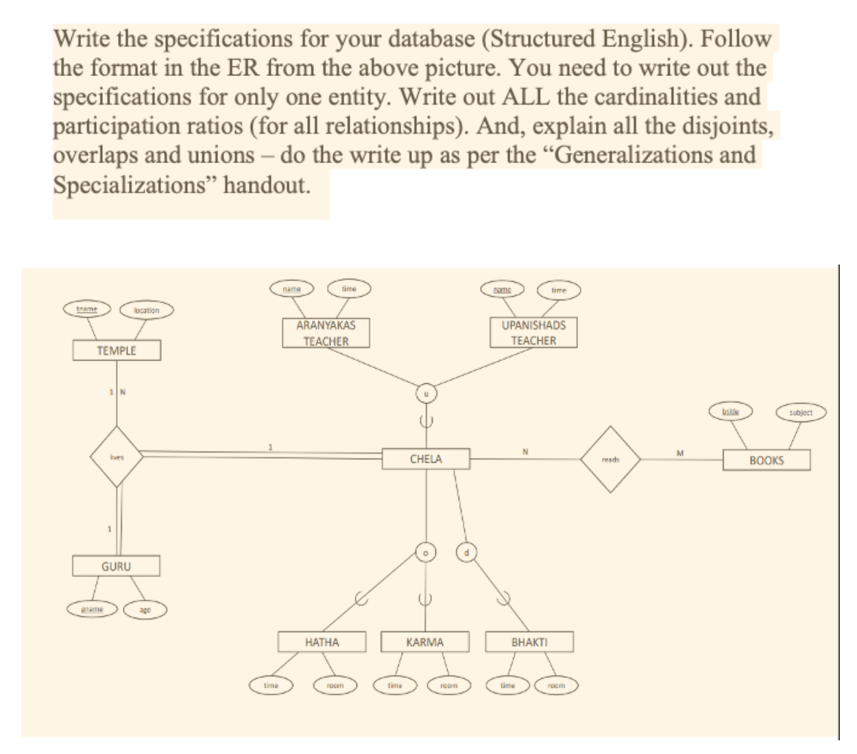 Solved Write the specifications for your database | Chegg.com