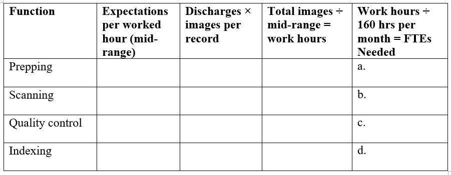 Solved \begin{tabular}{|l|l|l|} \hline Function & Acceptable | Chegg.com