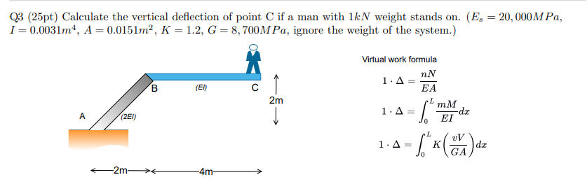 Solved Q3 (25pt) ﻿Calculate the vertical deflection of point | Chegg.com