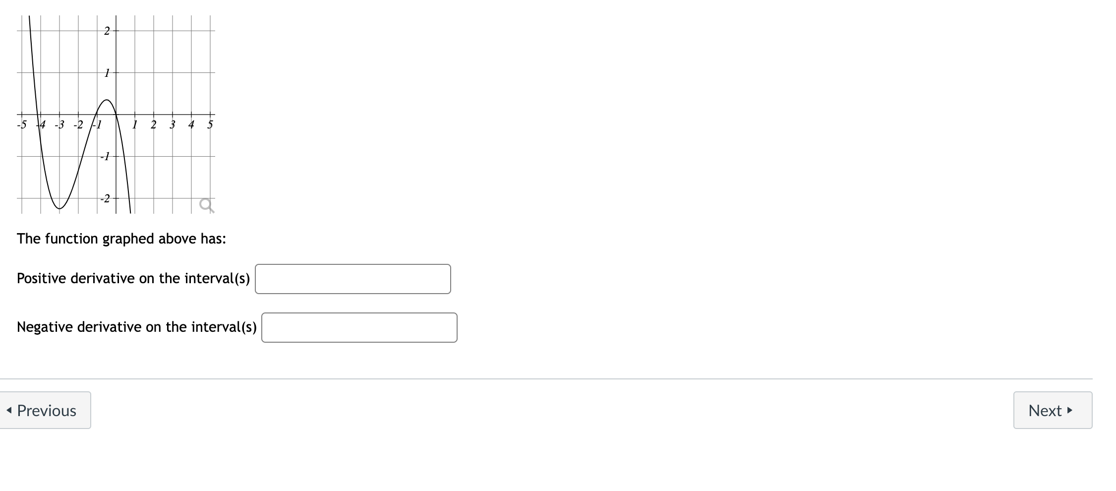 Solved The function graphed above has: Positive derivative | Chegg.com ...