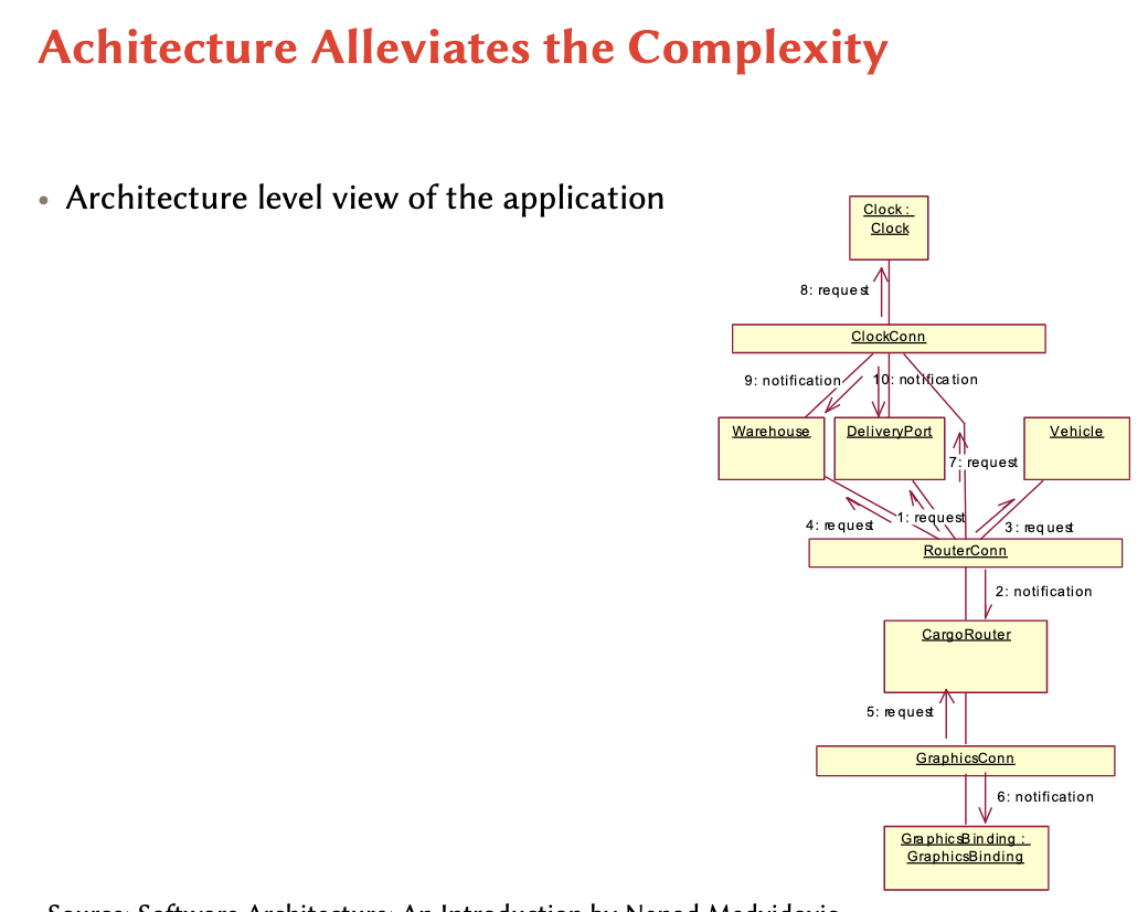 Solved Imagine you (students) are a software engineer | Chegg.com