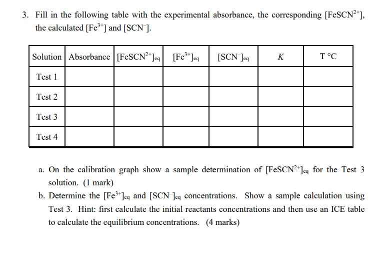 Solved Part I: Calibration curve [Fe(NO3)3 in 1 M HNO3] = | Chegg.com