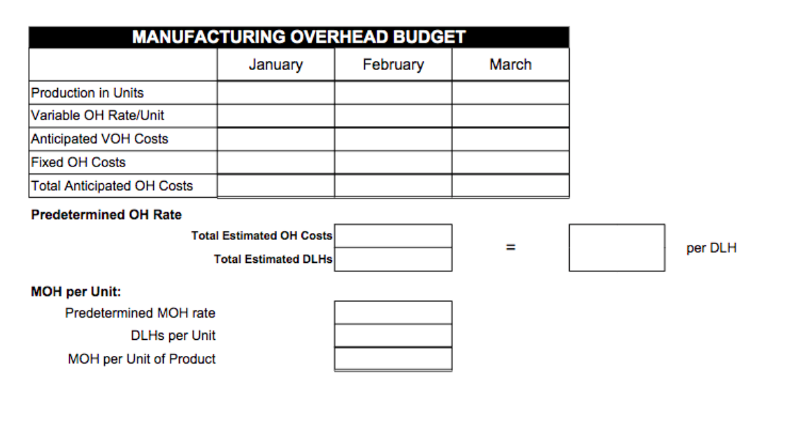 Solved Project \#2SALES BUDGET \begin{tabular}{|l|l|c|c|c|} | Chegg.com