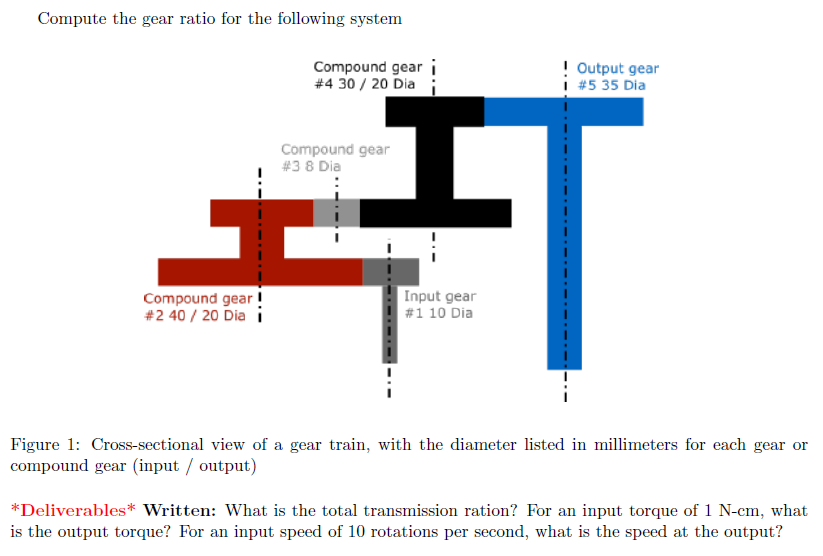 Solved Compute the gear ratio for the following system | Chegg.com