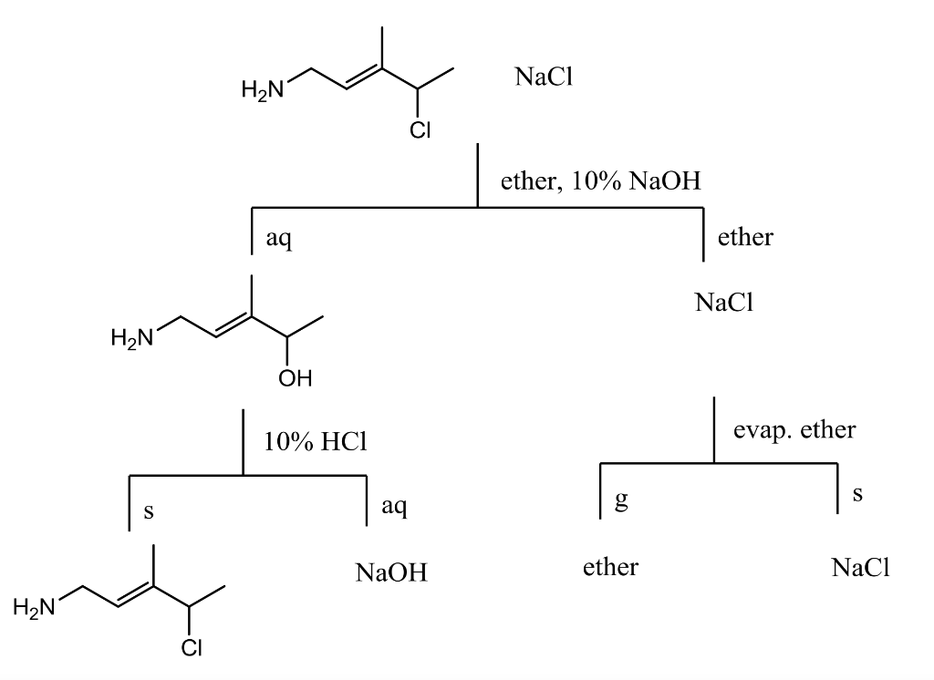 Solved Separation Scheme Correction On a page titled | Chegg.com