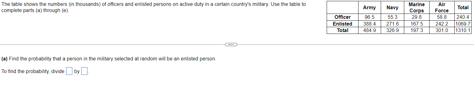 Solved The table shows the numbers (in thousands) of | Chegg.com
