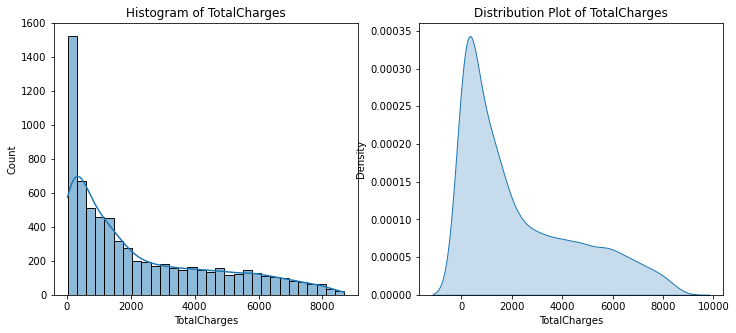 Solved Please explain these plots and logistic regression | Chegg.com