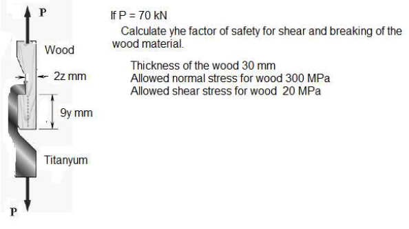 Solved P Wood If P = 70 KN Calculate yhe factor of safety | Chegg.com