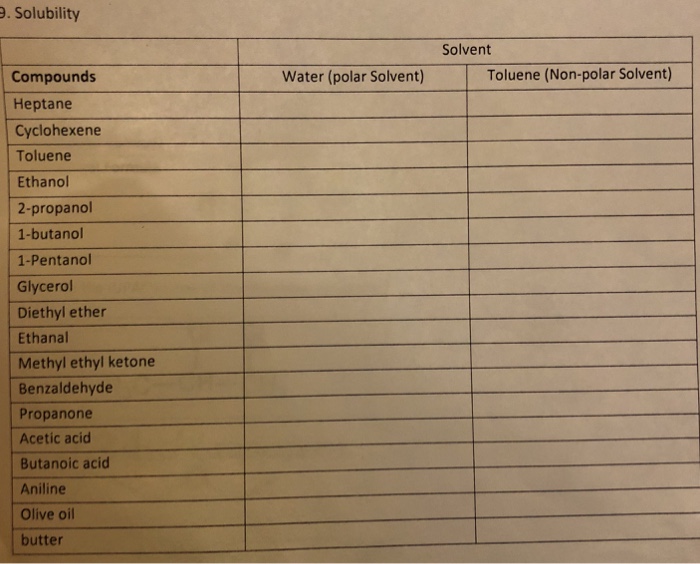 Solved . Solubility Solvent Water (polar Solvent) Toluene | Chegg.com