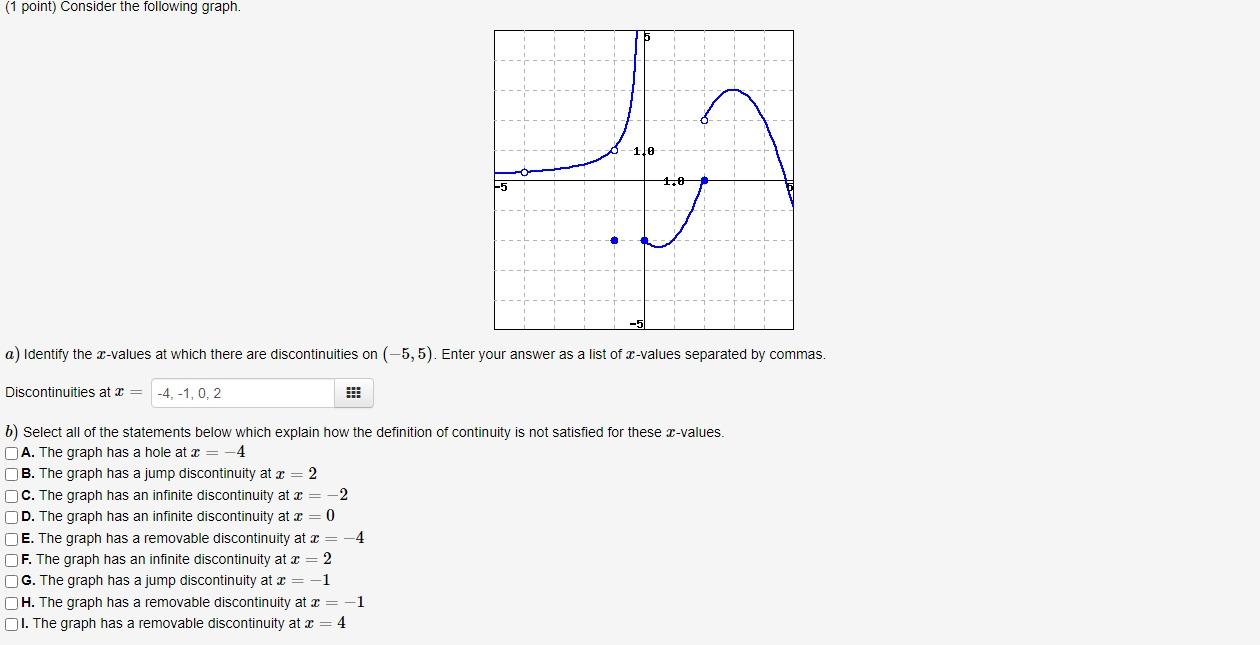 Solved (1 point) Consider the following graph. -5 1.0 a) | Chegg.com