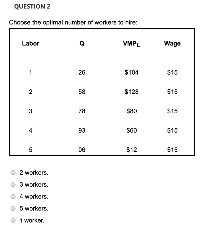 Solved QUESTION 2 Choose the optimal number of workers to | Chegg.com