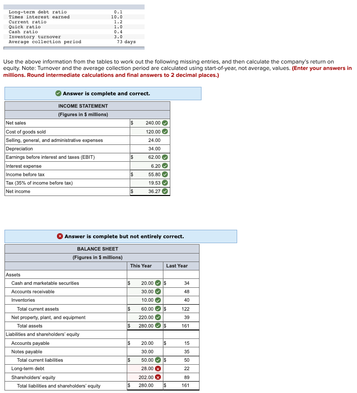 [Solved]: Use the above information from the tables to wor