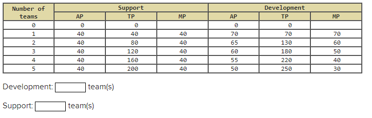 Solved Problem 08-05 (algo)As an IT manager, you must decide | Chegg.com