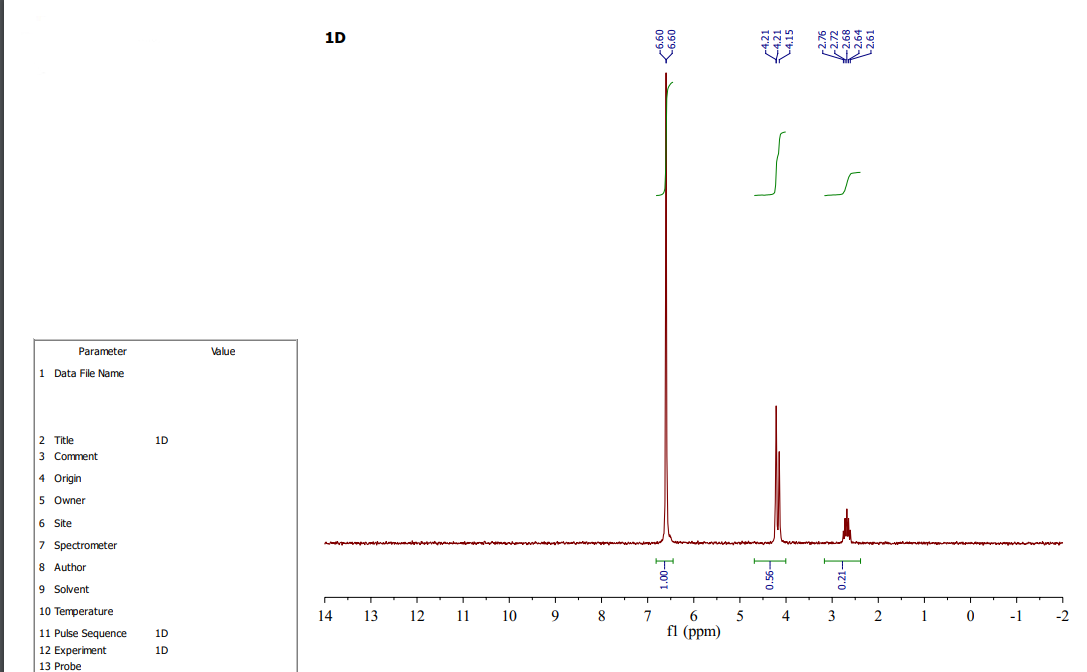These are an IR and an NMR spectra for Benzil, | Chegg.com