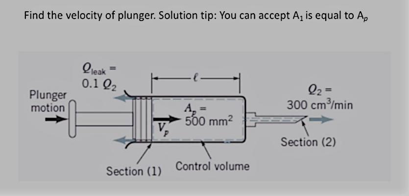 Solved Find the velocity of plunger. Solution tip: You can | Chegg.com