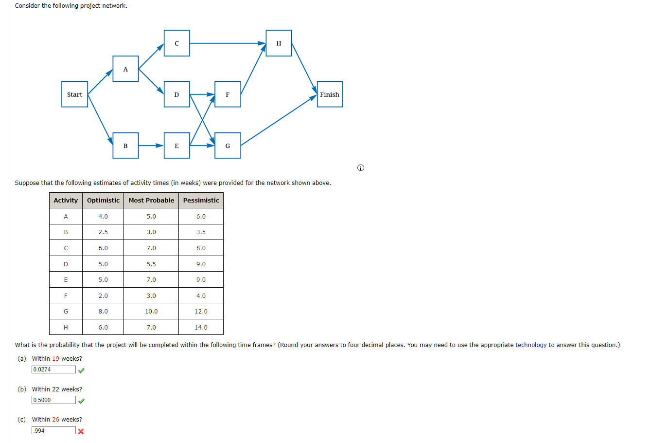 Consider the following project network. (i) Suppose | Chegg.com