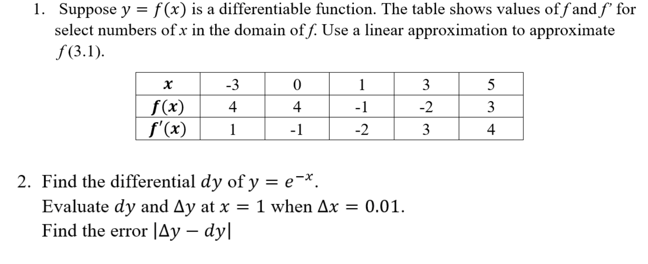 Solved 1. Suppose y = f(x) is a differentiable function. The | Chegg.com