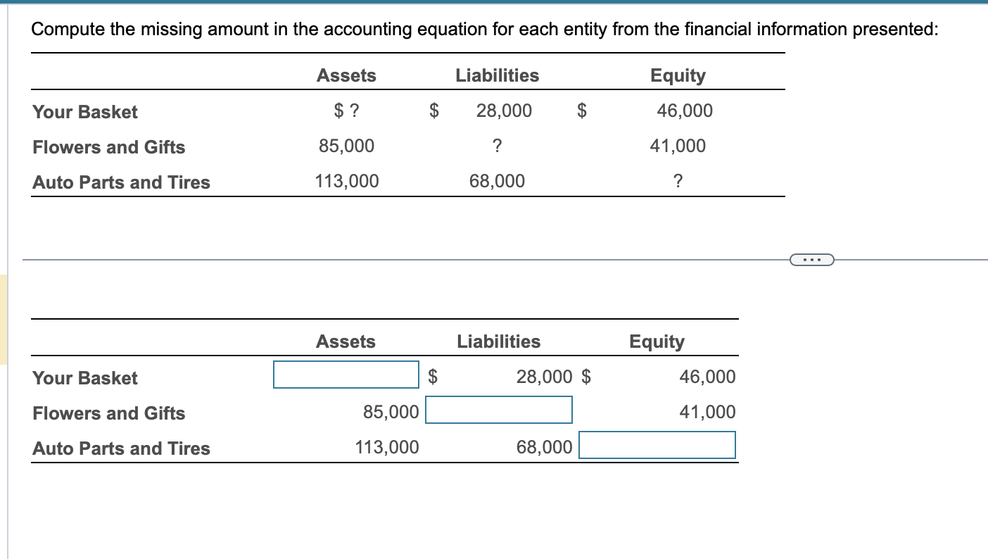 Solved Compute the missing amount in the accounting equation | Chegg.com