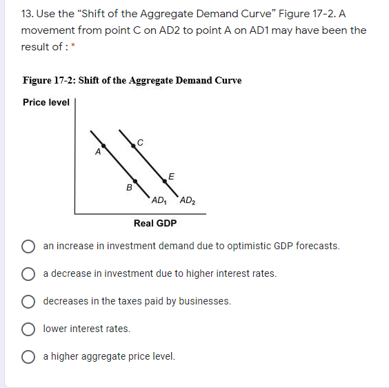 Solved 13. Use the “Shift of the Aggregate Demand Curve” | Chegg.com