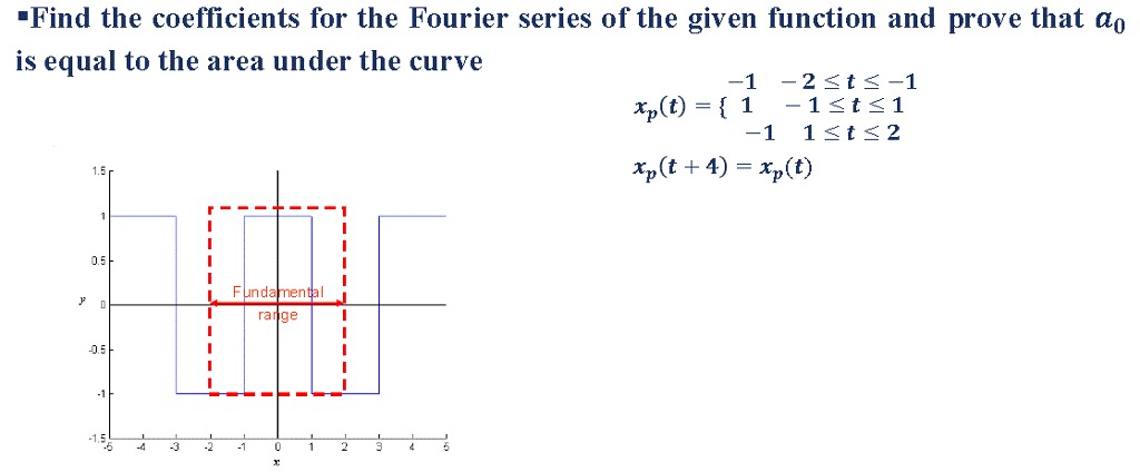 Solved Find the coefficients for the Fourier series of the | Chegg.com