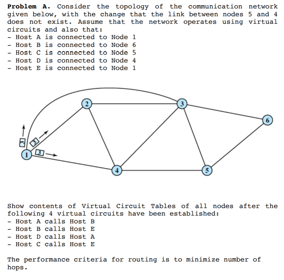 Solved Problem A. Consider the topology of the communication | Chegg.com