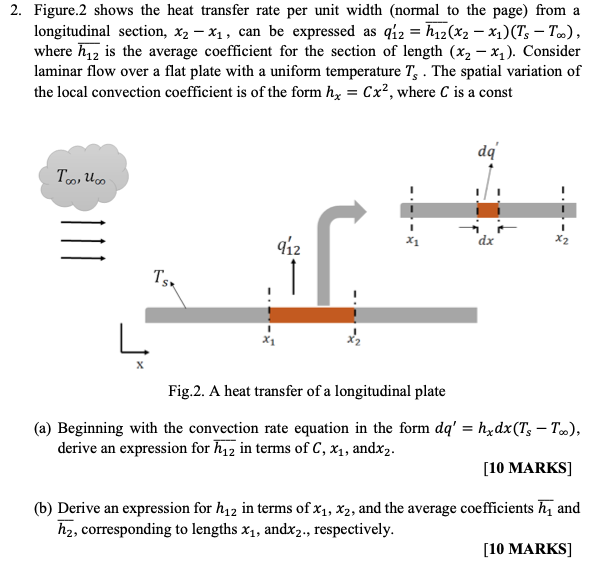 Solved 2. Figure. 2 shows the heat transfer rate per unit | Chegg.com