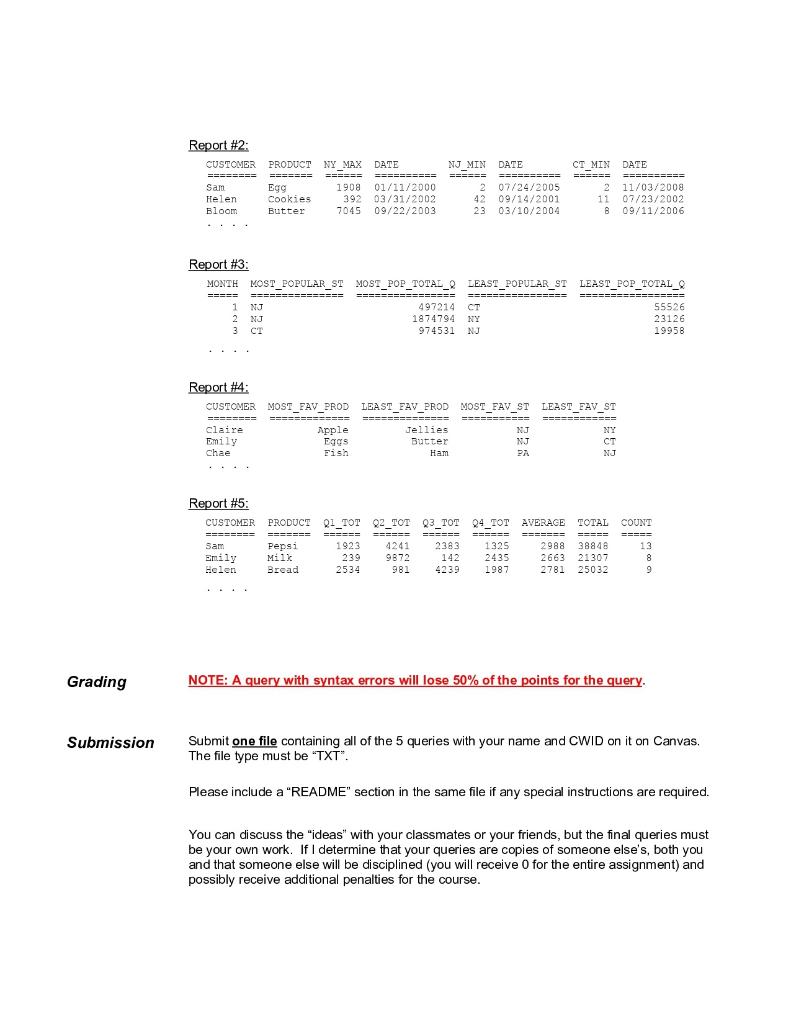 Solved table schema: create table sales ( | Chegg.com