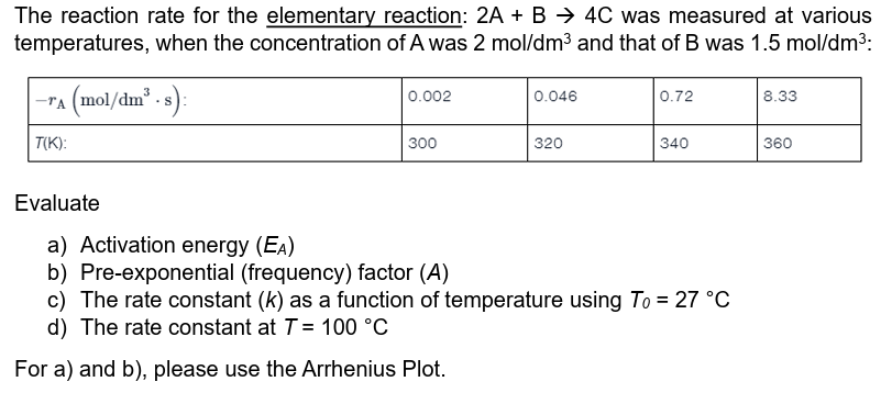Solved Evaluatea) ﻿Activation energy (EA)b) ﻿Pre-exponential | Chegg.com