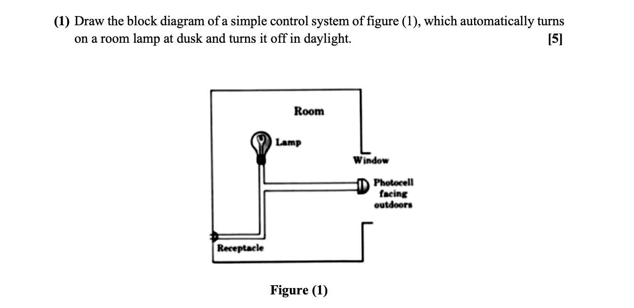 Solved (1) Draw the block diagram of a simple control system | Chegg.com