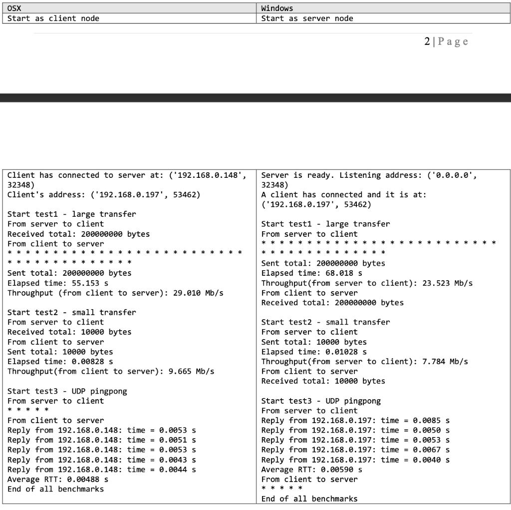 Solved PYTHON You Are Going To Write A Simple Network Chegg