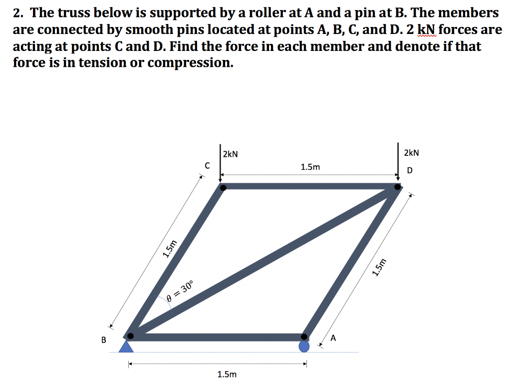 Solved 2. The truss below is supported by a roller at A and | Chegg.com