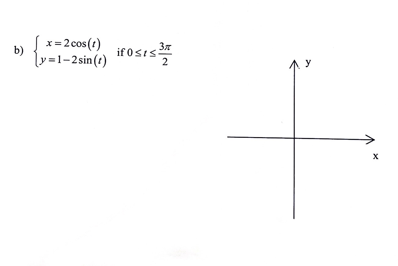Solved {x=2cos(t)y=1−2sin(t) if 0≤t≤23π | Chegg.com