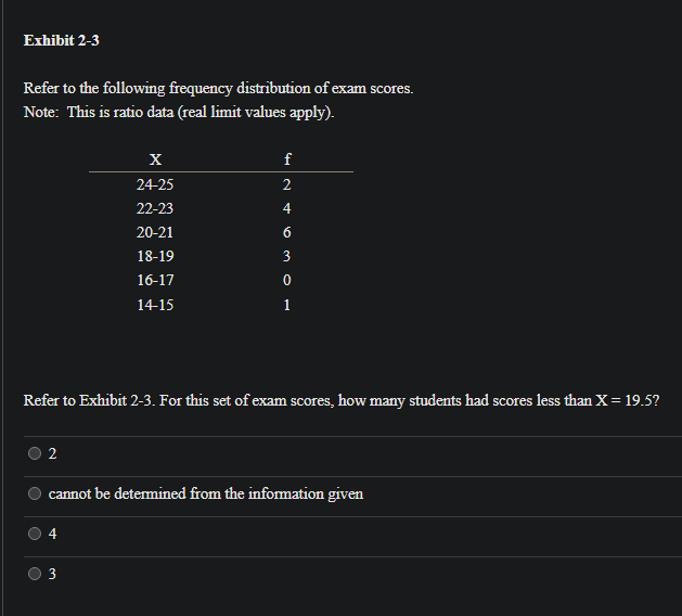 Solved Refer to the following frequency distribution of exam | Chegg.com