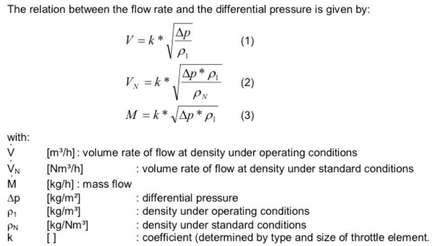 Solved An orifice flow meter manufacturer provides the | Chegg.com