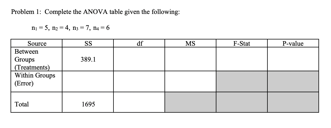 Solved Problem 1: Complete the ANOVA table given the | Chegg.com
