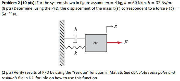 Solved Problem 2 (30 points) Time Response of a System: For | Chegg.com