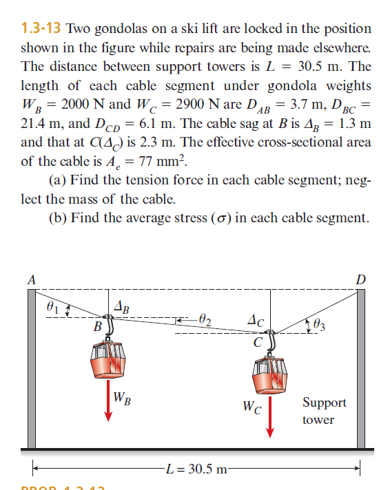 Solved 1.3-13 Two gondolas on a ski lift are locked in the | Chegg.com
