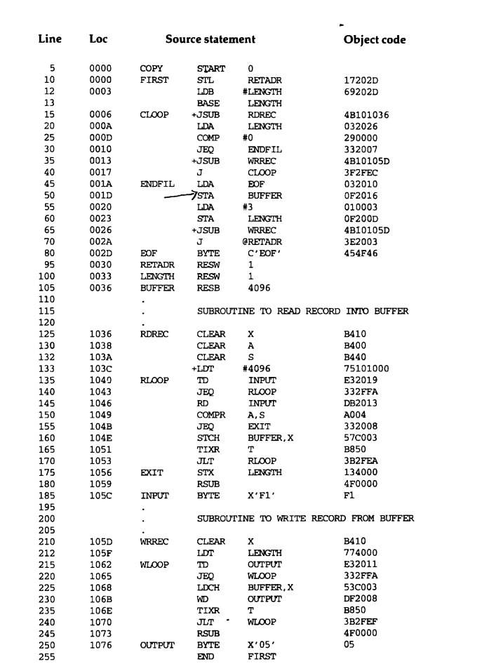 Solved Book (Page 58, line 225). Find the object code of the | Chegg.com