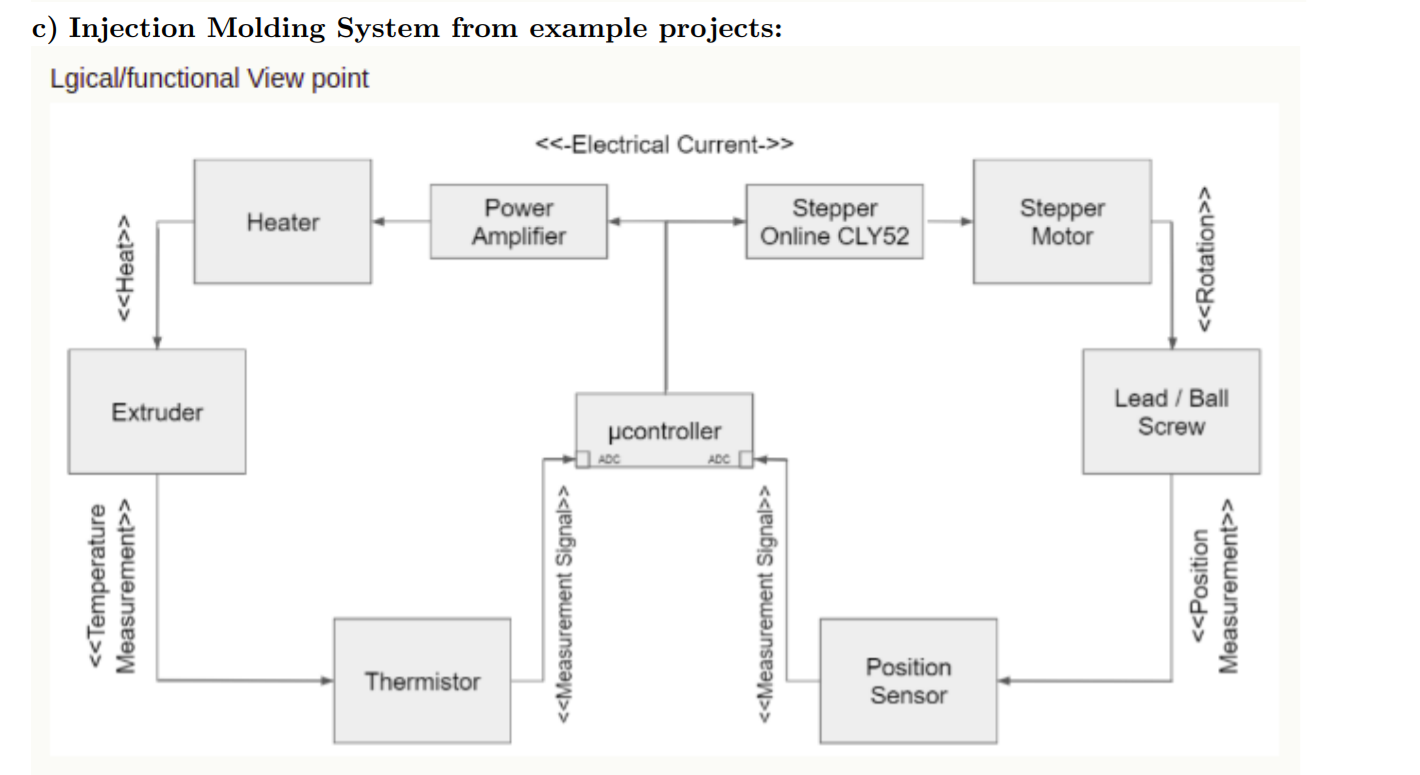 Solved 1. (40 points) Please indicate all the errors of | Chegg.com