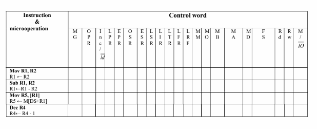 Solved Derive the control words of the execution and write | Chegg.com